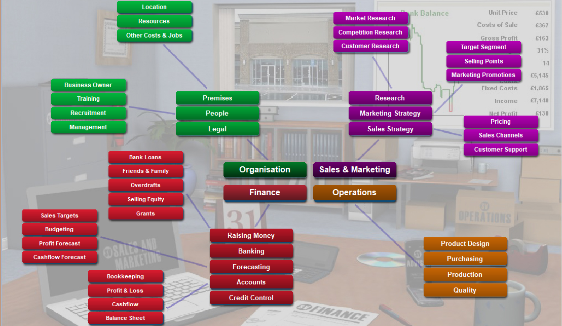Business Simulations & Online Learning Tools - SimVenture