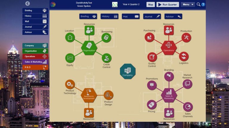 Business Simulations & Online Learning Tools - SimVenture