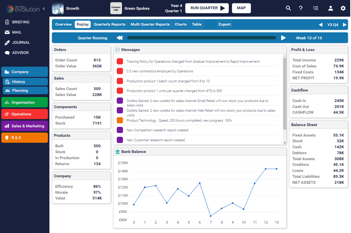 Business strategy game latest updates