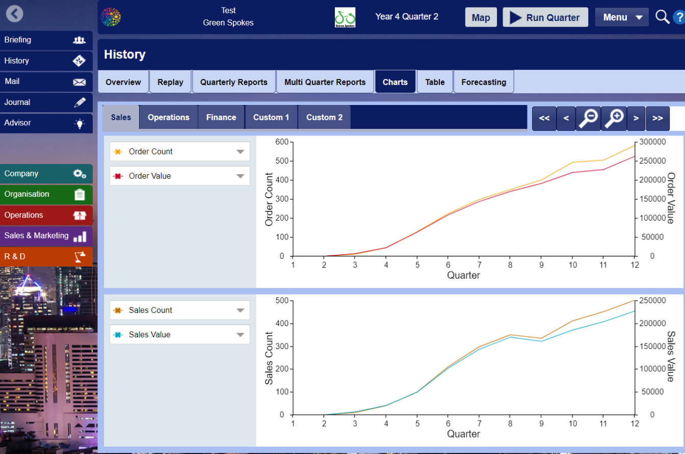 Business strategy game latest updates