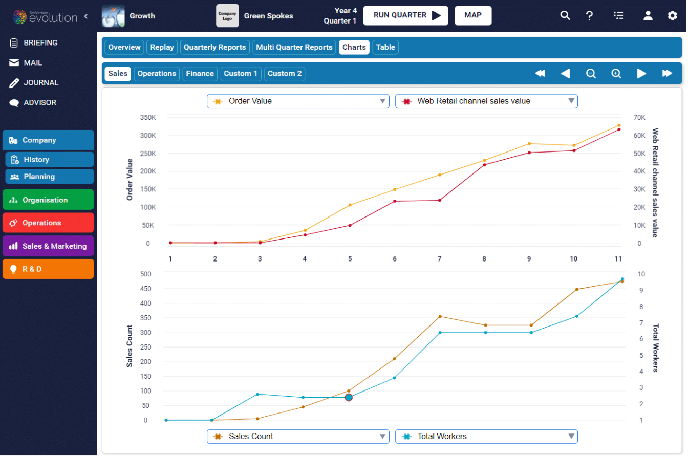 Business strategy game latest updates