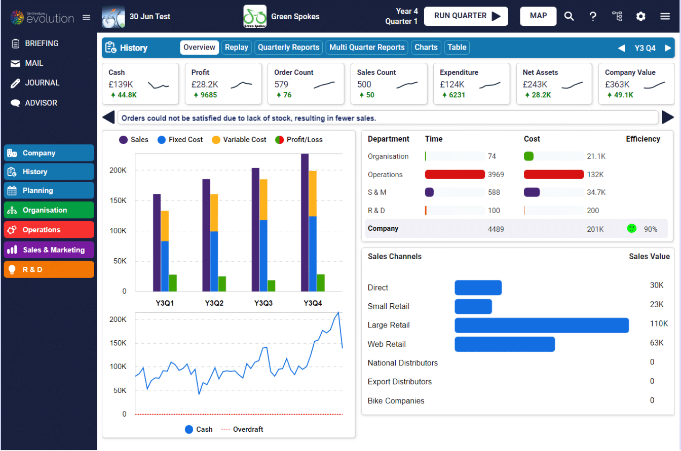 Business strategy game latest updates